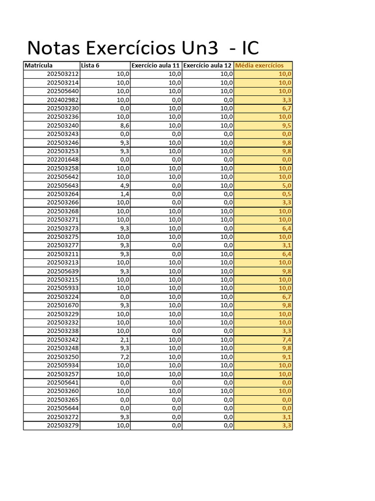 Notas e Médias de Exercícios Un3 IC | PDF