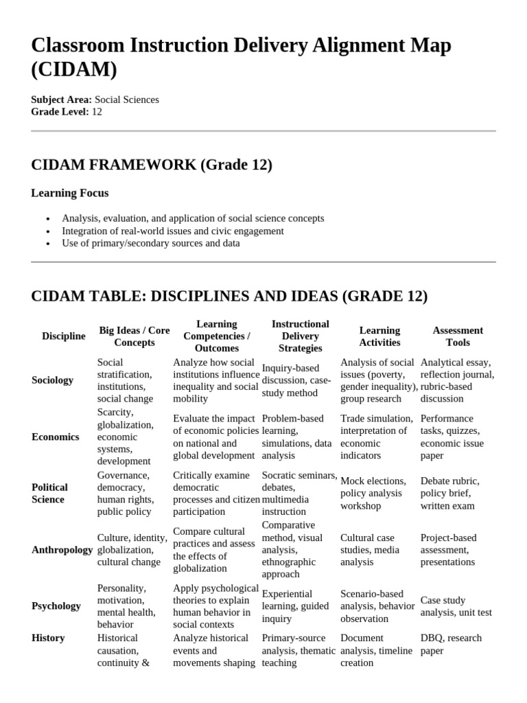 Grade 12 Social Sciences CIDAM Guide | PDF | Social Sciences | Sociology