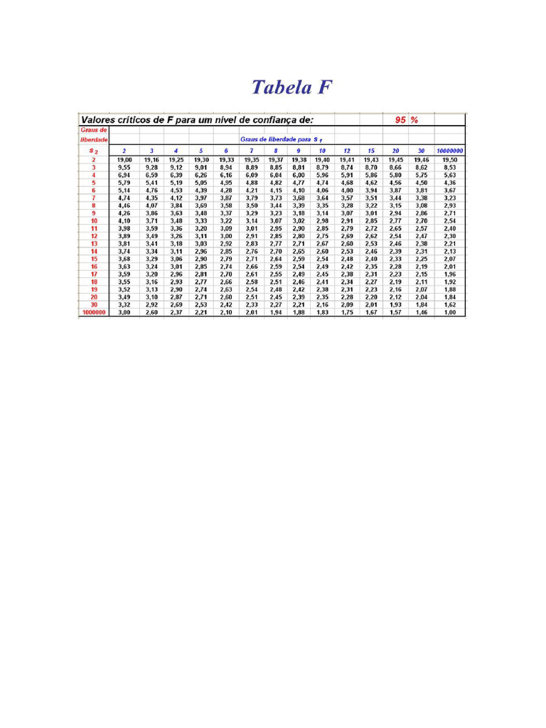 Tabela F | PDF