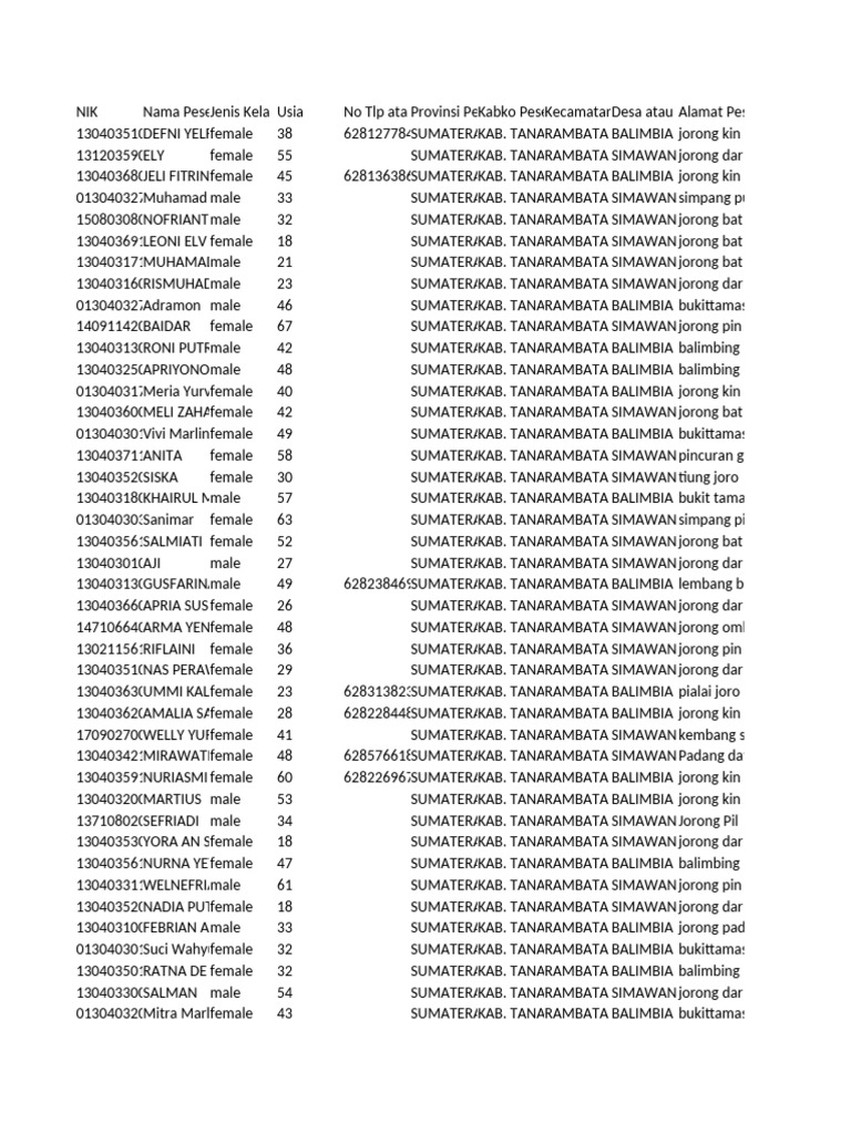 Data Individu Ptm Deteksi Dini Eb992779 4d31 44f1 9a30 0ce7295bcd19 ...