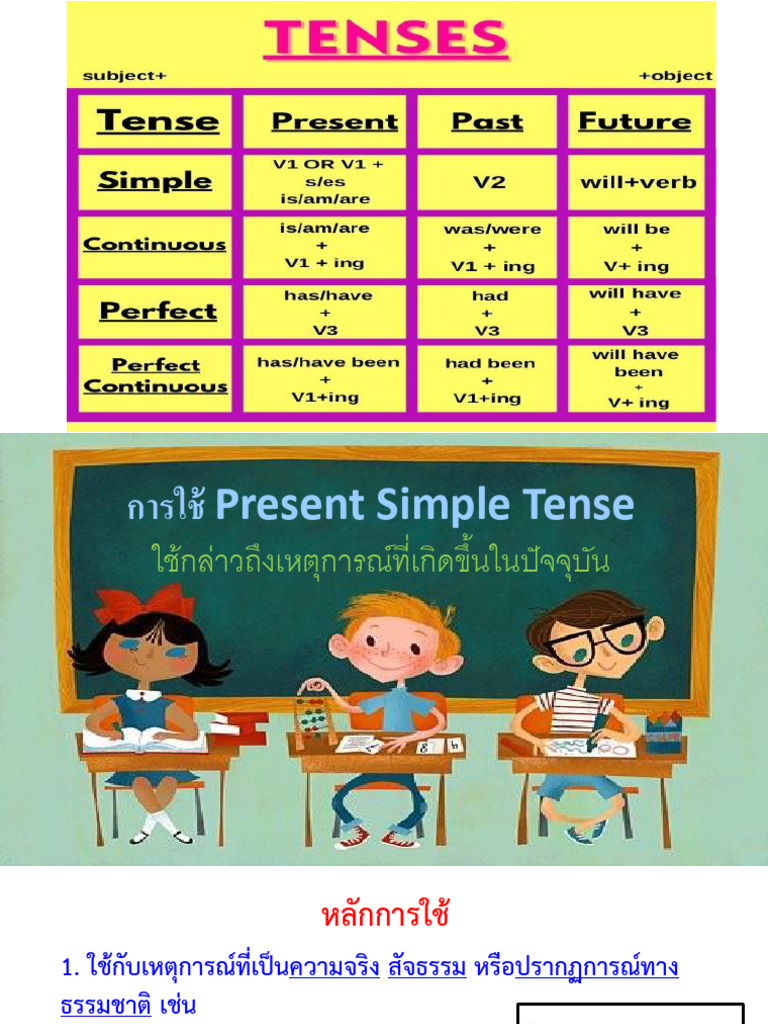 Unit 5 Present Simple Tense | PDF | Verb | Syntax