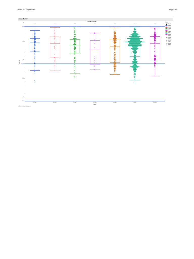 Untitled 10 - Graph Builder | PDF