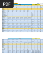 Standard Chartered Bank Tariff Guide 2025 | PDF | Overdraft | Banks