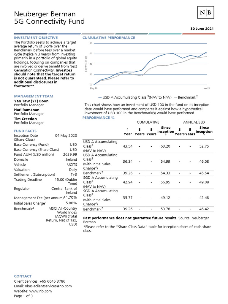 Neuberger Berman 5G Connectivity Fund | PDF | Investing | Investment Fund