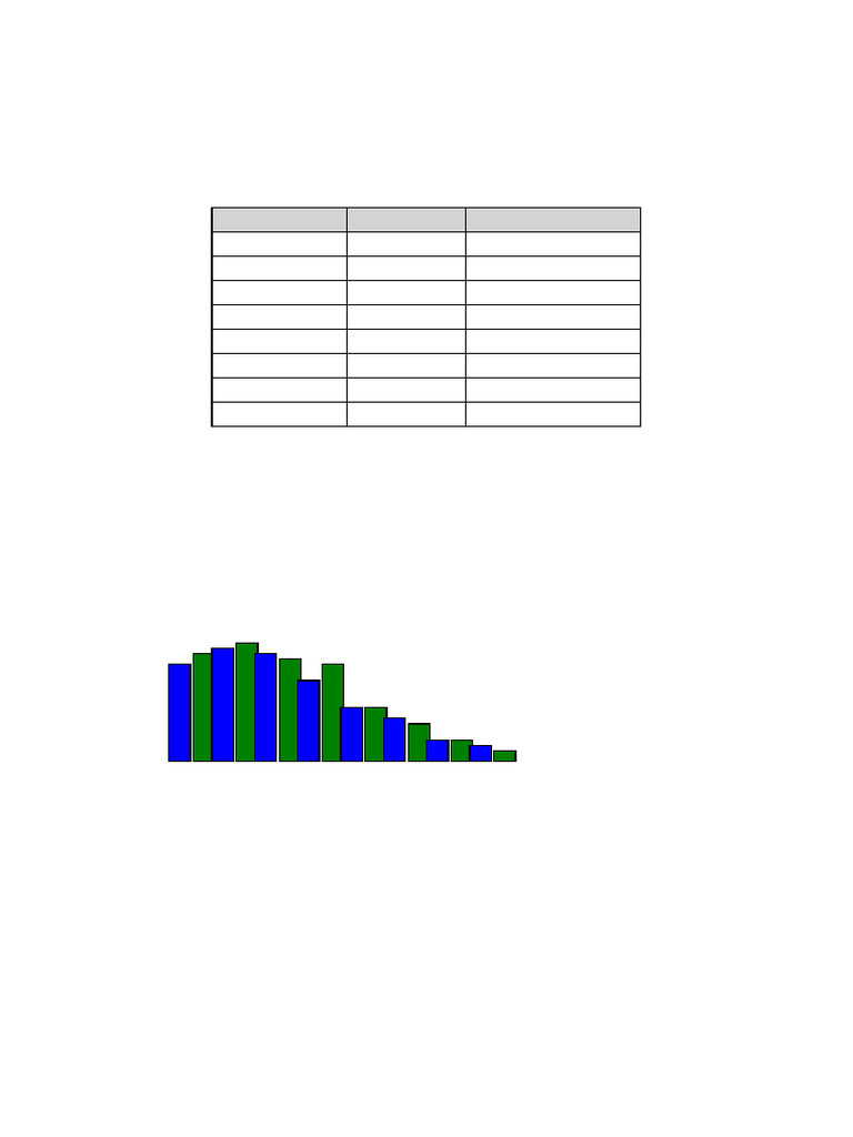 Statistics Art Integrated Activity-1 | PDF