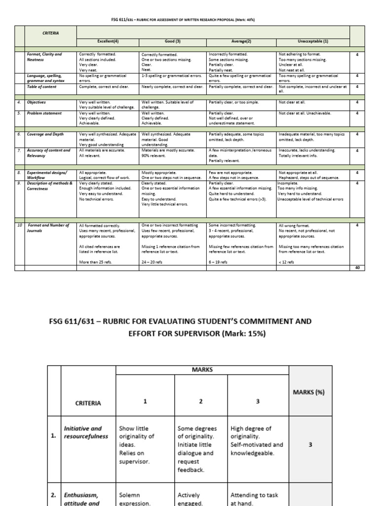2 Fsg611_631 - Rubric for Written Proposal and Student Commitment_2021 ...