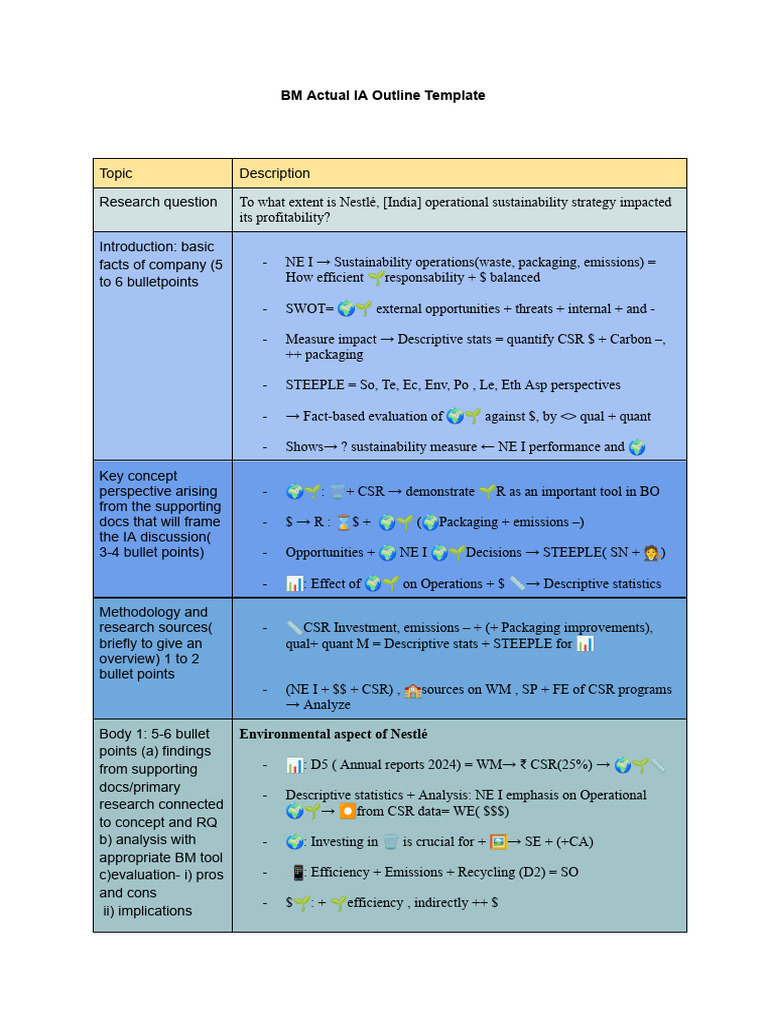 Valentina 2025 IA Outline Template | PDF | Corporate Social ...