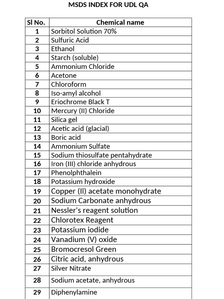 Msds Index | PDF