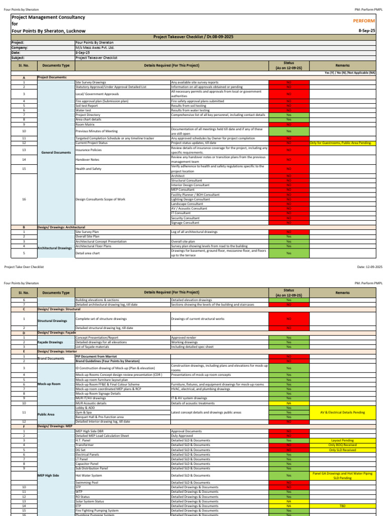 Four Points Sheraton Project Management Checklist | PDF