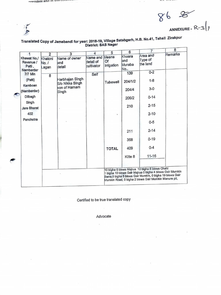 Khatoni Name No./ Etall Ype Jetall: Name Means Area Remarks and and ...