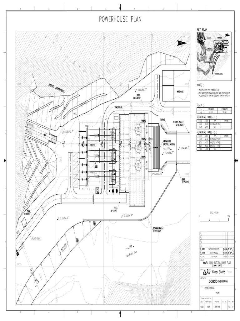 Powerhouse Plan | PDF