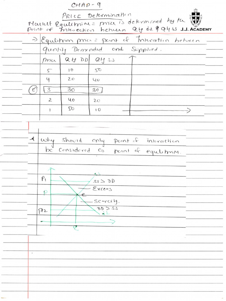 Chap 9 Price Determination | PDF