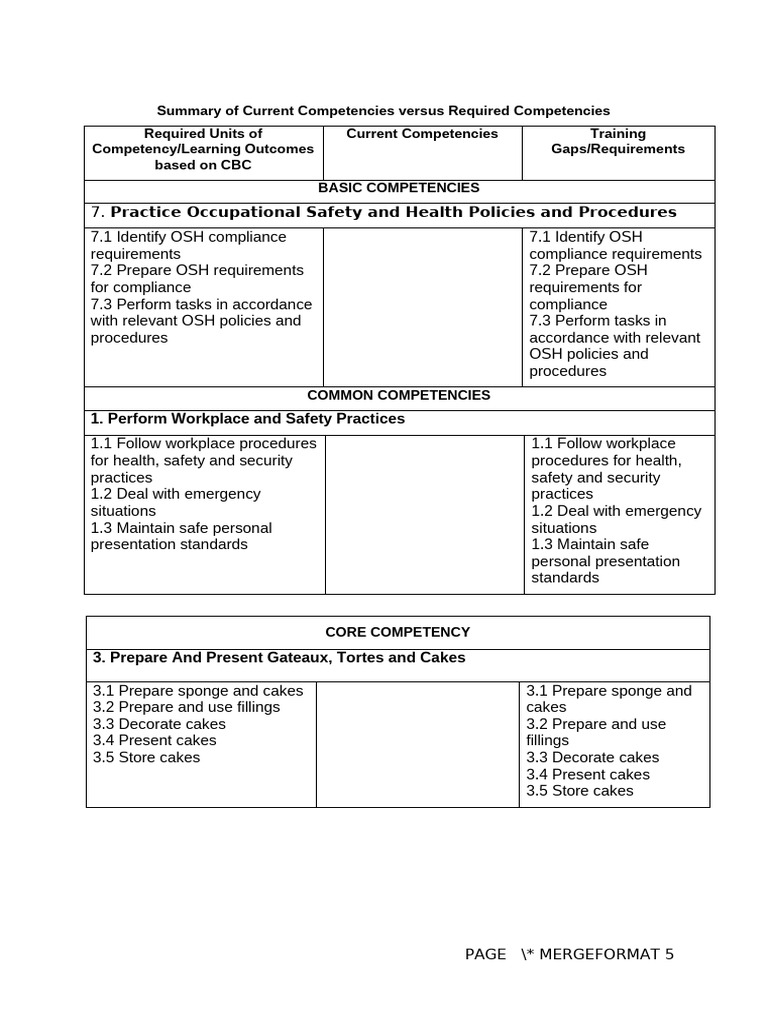 PTS 5 Summary of Current Competencies | PDF | Workplace | Working ...