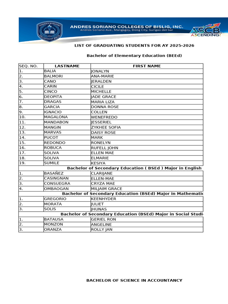 Graduating Students List AY 2025-2026 | PDF