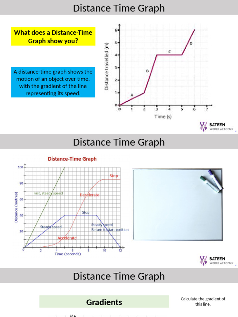 Understanding Distance-Time Graphs | PDF | Speed | Distance