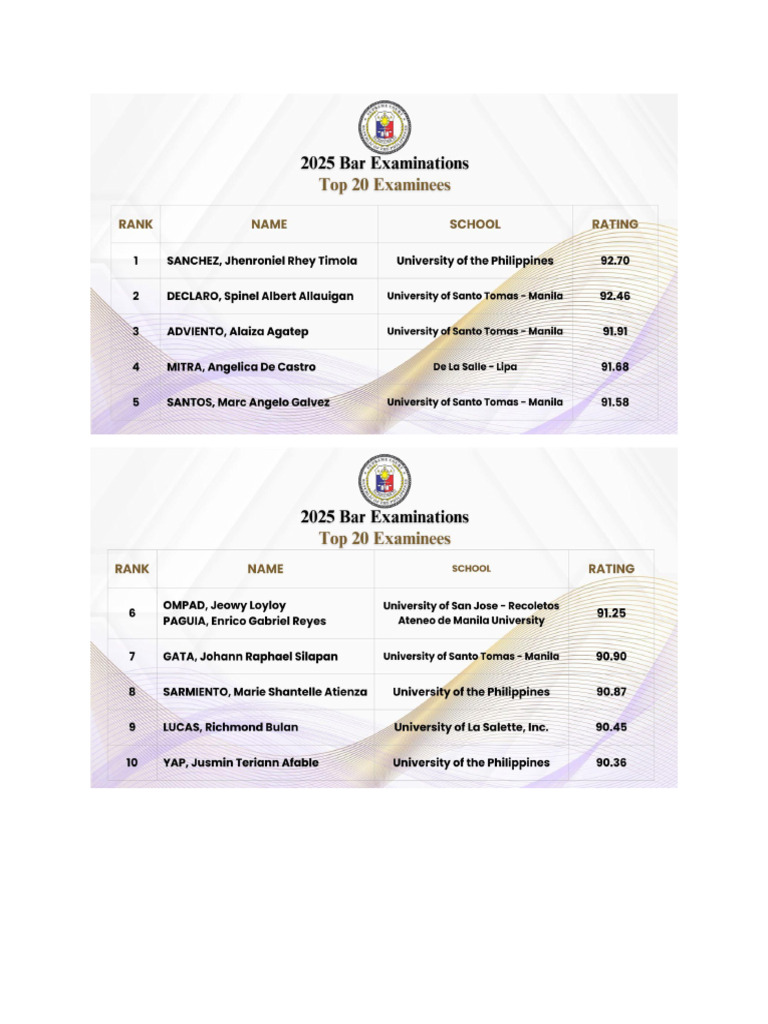 Top 20 Bar 2025 | PDF