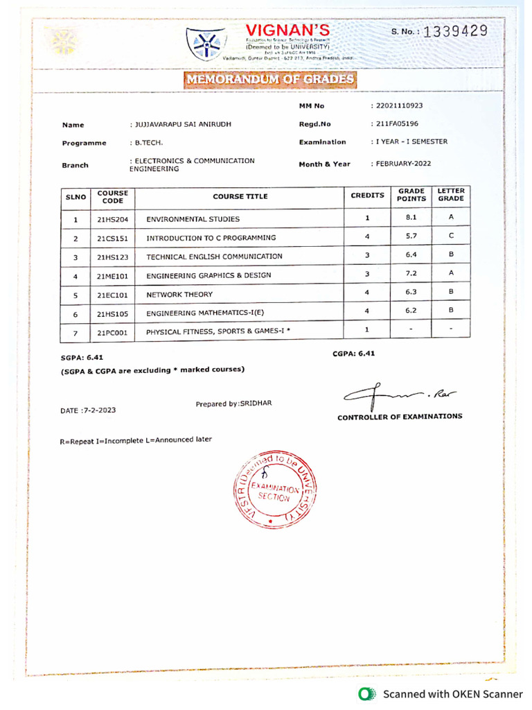 Anirudh - Individual Marks Memo | PDF