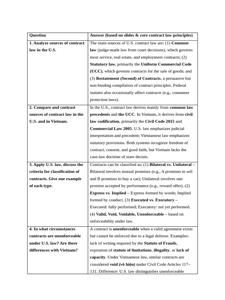 U.S. Contract Law Overview and Comparison | PDF | Damages | Breach Of ...