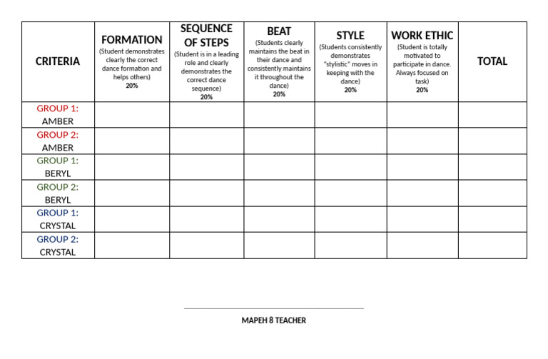 Dance Performance Evaluation Criteria | PDF