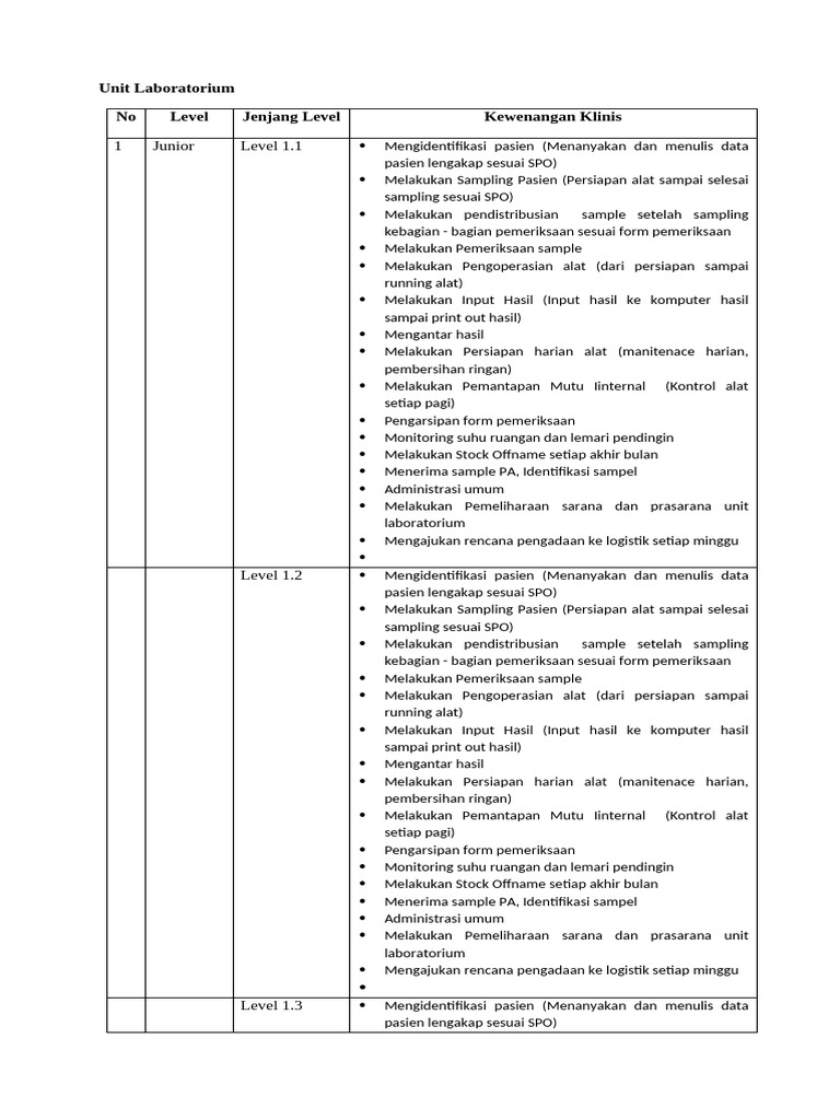 Pembagian Kewenangn Klinis Unit Lab | PDF