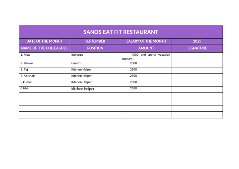 Sanos Eat Fit Restaurant | PDF