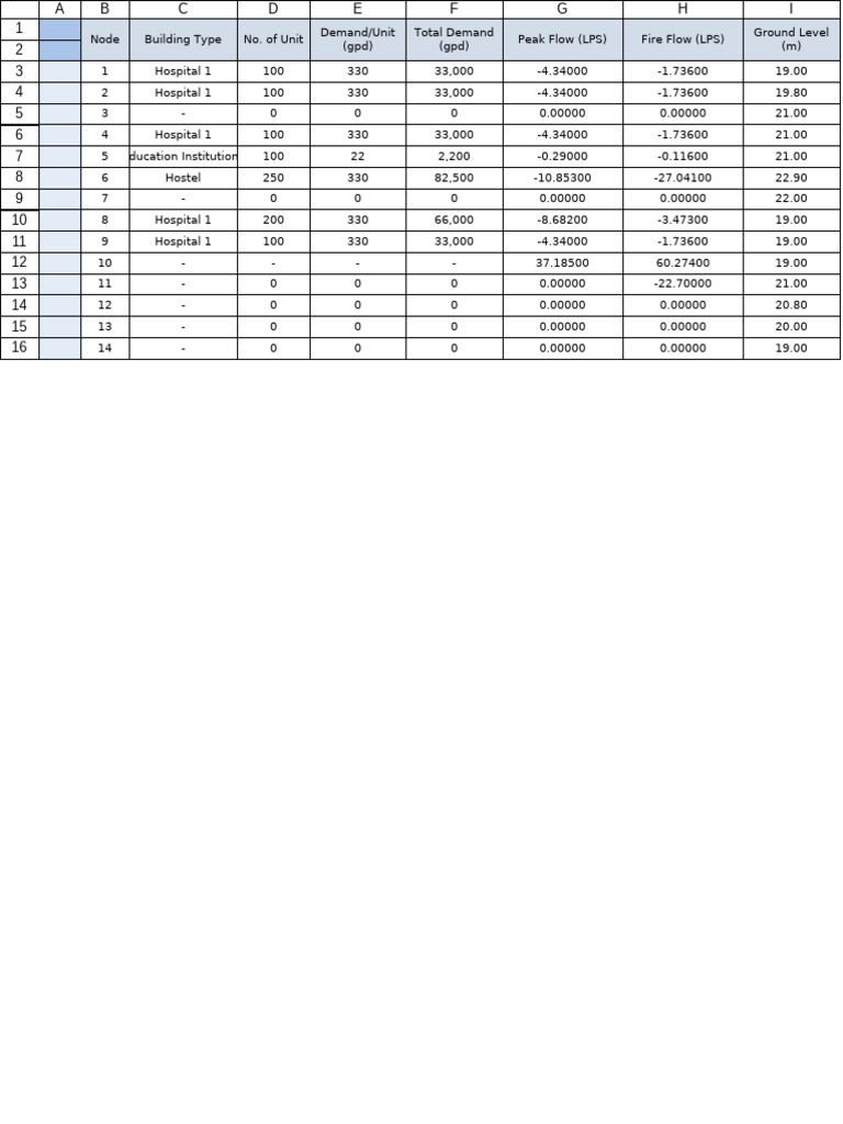 Draw Off Table | PDF