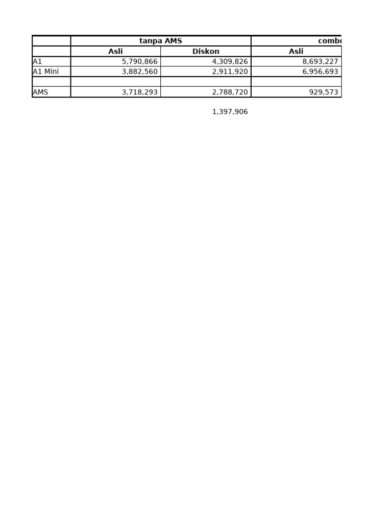 Diskon dan Dimensi Produk AMS | PDF