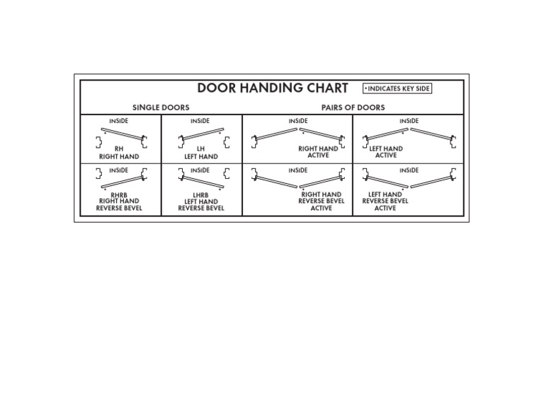 Door Handing Chart | PDF