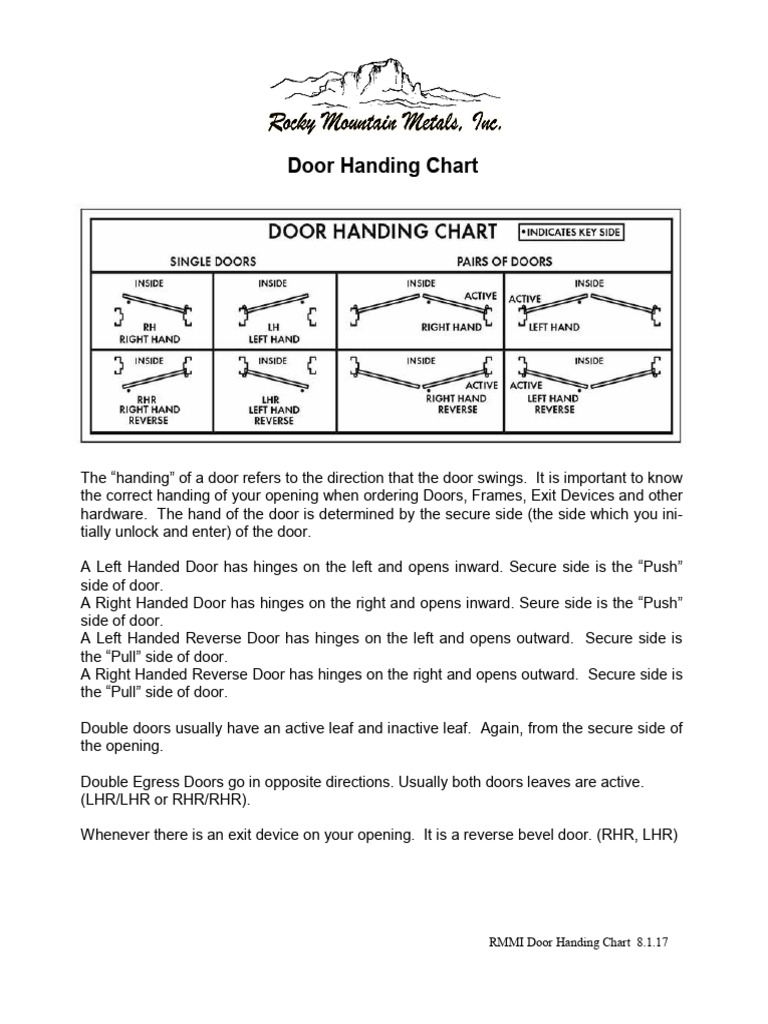 Door Handing Chart 8.1.17 | PDF