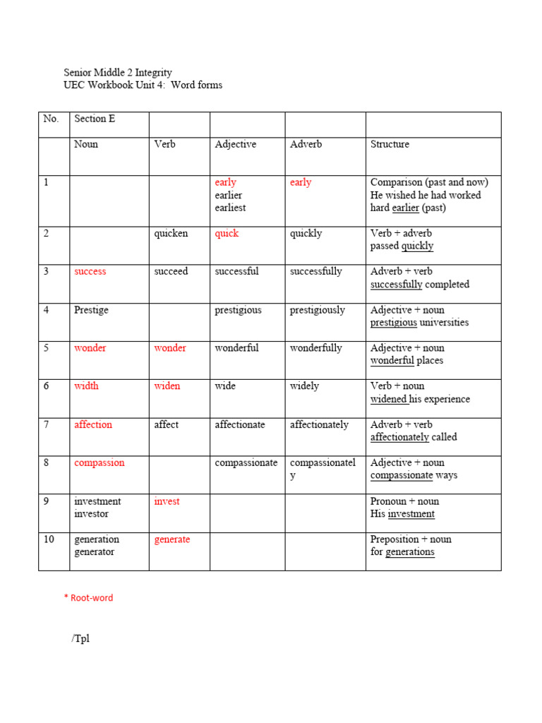 Unit 4 - Word Forms | PDF
