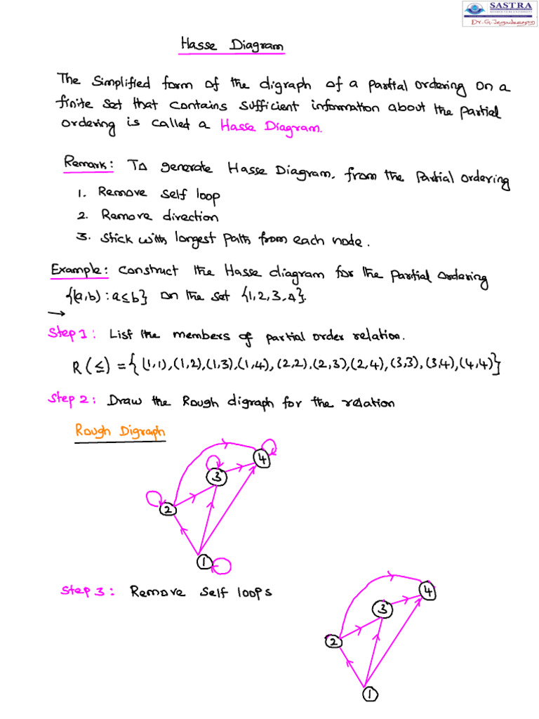 Hasse Diagram | PDF