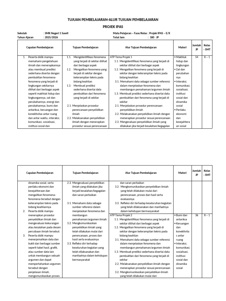 Tujuan Pembelajaran Projek IPAS SMK | PDF