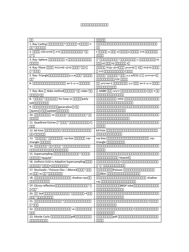 Ray Tracing One Sentence Answers | PDF