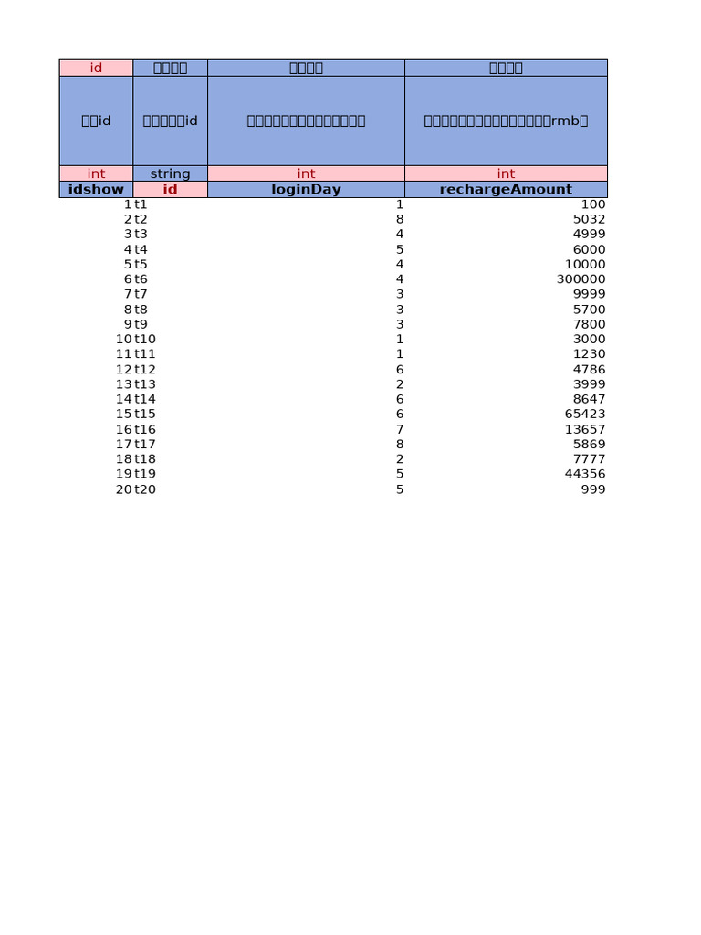 Bets Record | PDF