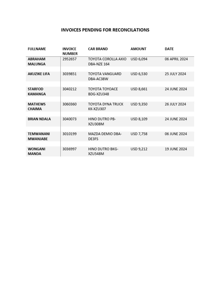 Invoices Pending For Reconcilations | PDF