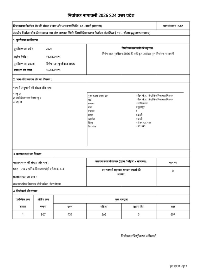Sir List 2026 | PDF