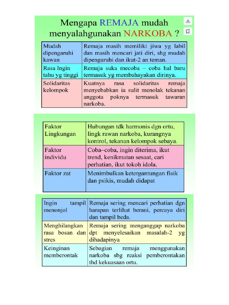 Remaja Mudah Kena Napza | PDF