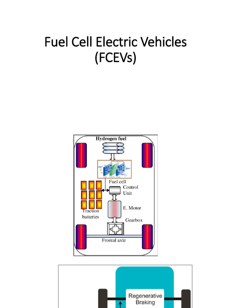 Fuel Cell EVs | PDF