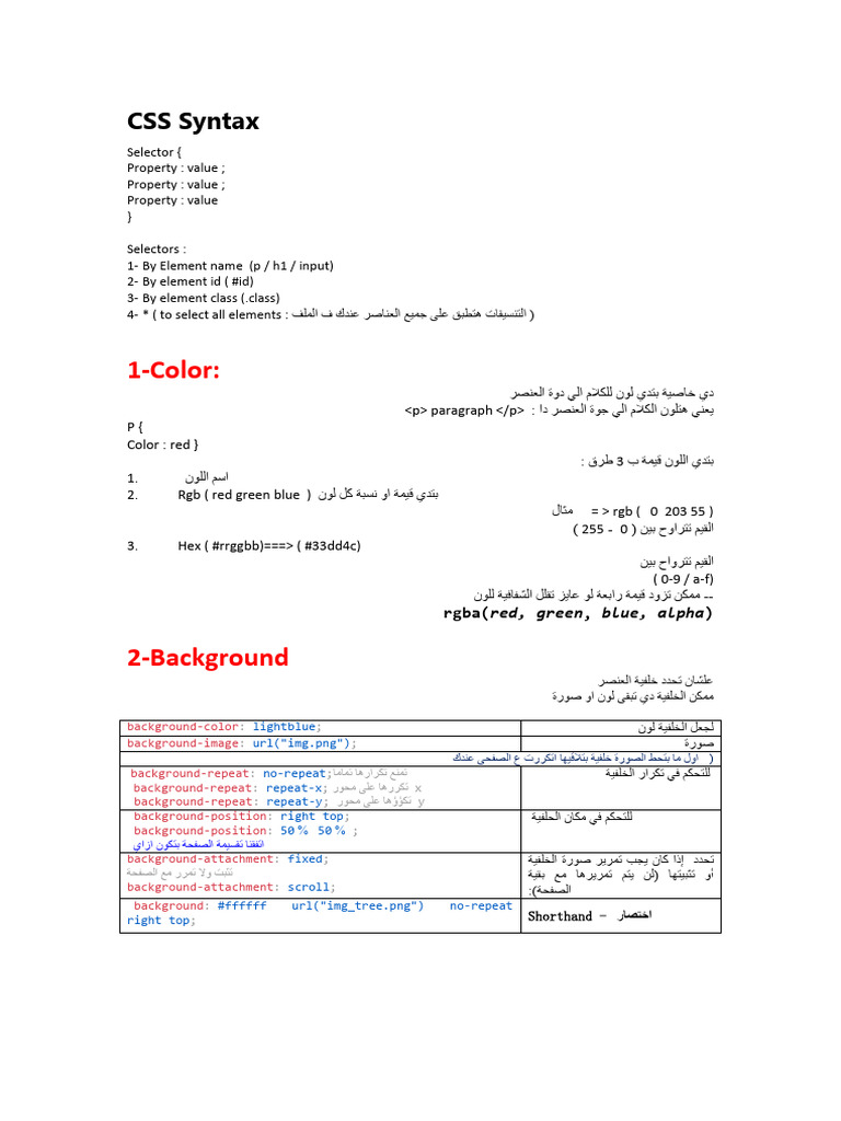1-Color:: CSS Syntax | PDF