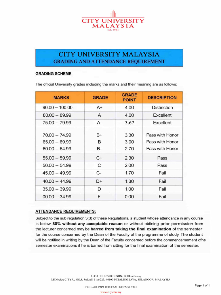 City University Grading Scale | PDF
