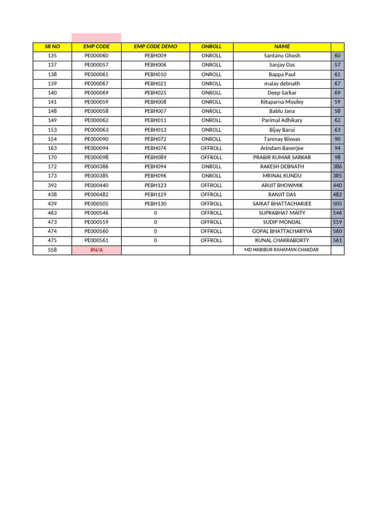 Attendance of Aug Final Sheet 02.09.25 | PDF | Economy Of Asia | Companies Of Asia