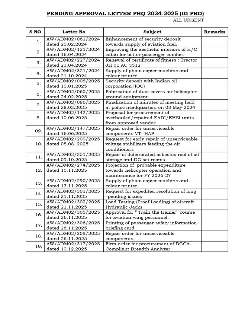 Pending Approval Requests for PHQ 2024-2025 | PDF