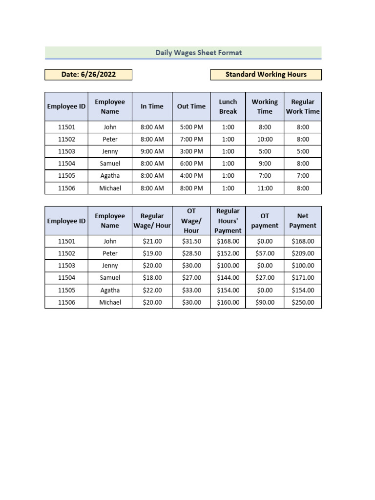 Daily Wages Format | PDF