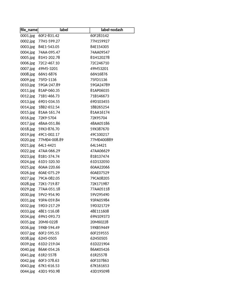 Plate Labels | PDF
