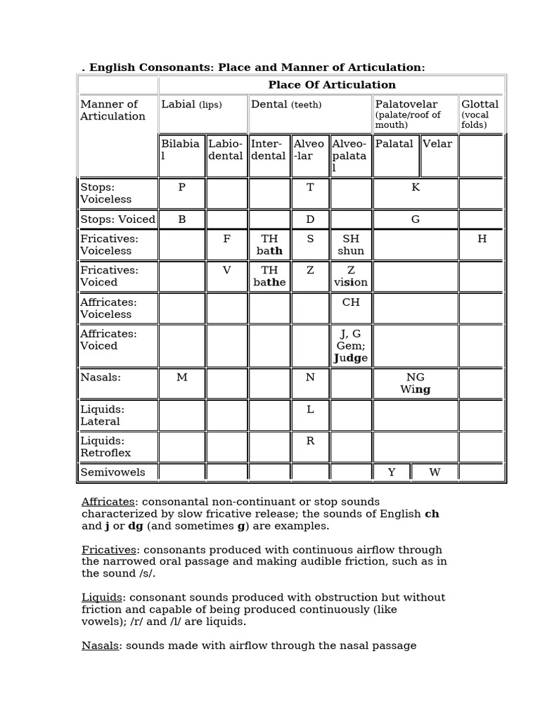 English Consonants | PDF