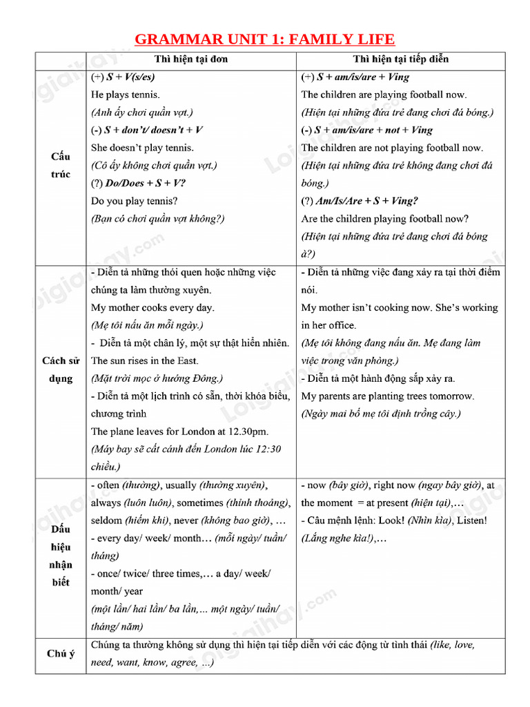 Grammar Unit 1 | PDF