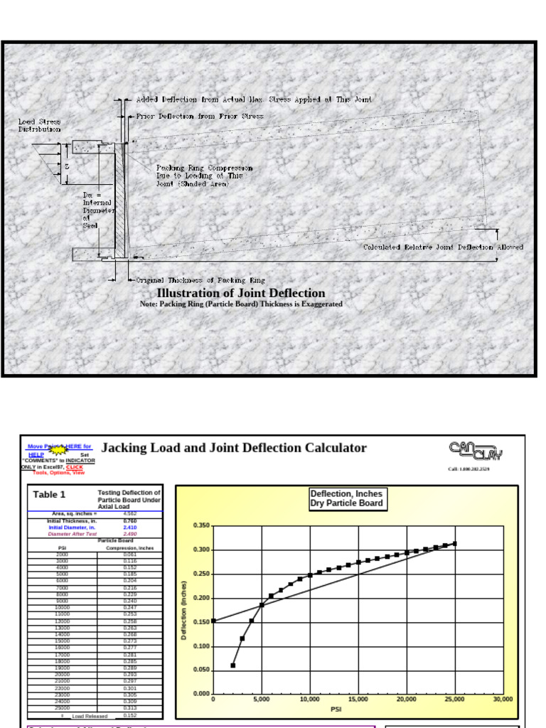 Joint Deflection Calculator for Particle Board | PDF | Stress ...