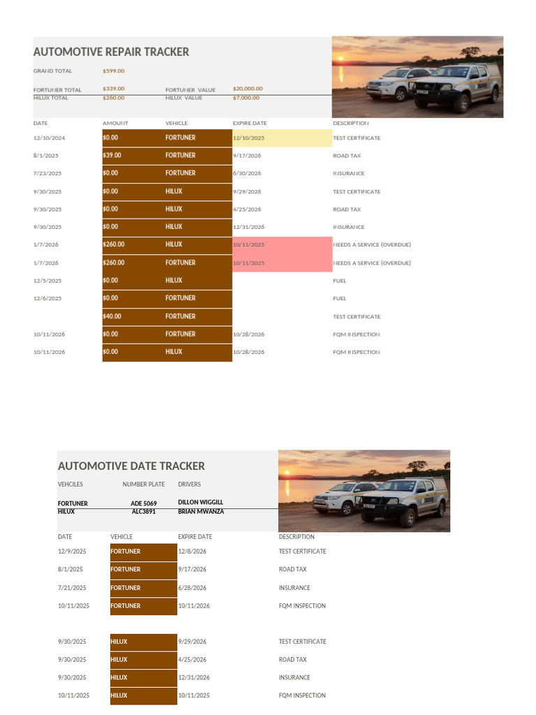 Vehcile Tracker Breakdown | PDF