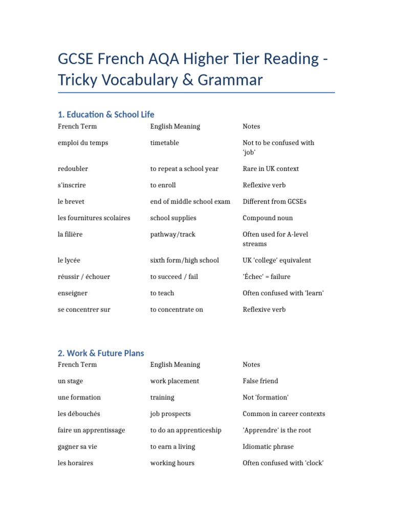 GCSE French Vocabulary & Grammar Guide | PDF | Linguistics | Linguistic ...