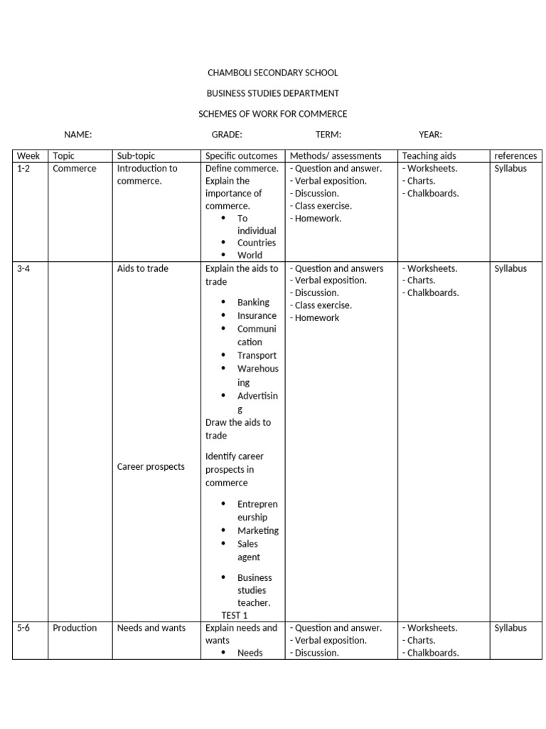 Commerce Curriculum Overview for Students | PDF